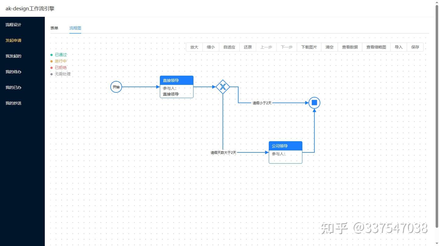 Vue3流程图编辑设计器 Vue3可视化流程图设计 Logicflow流程－vue3工作审批流程－ak Flow流程图 知乎