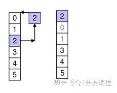 Qt模型视图框架：QAbstractItemModel、QAbstractItemView - 知乎