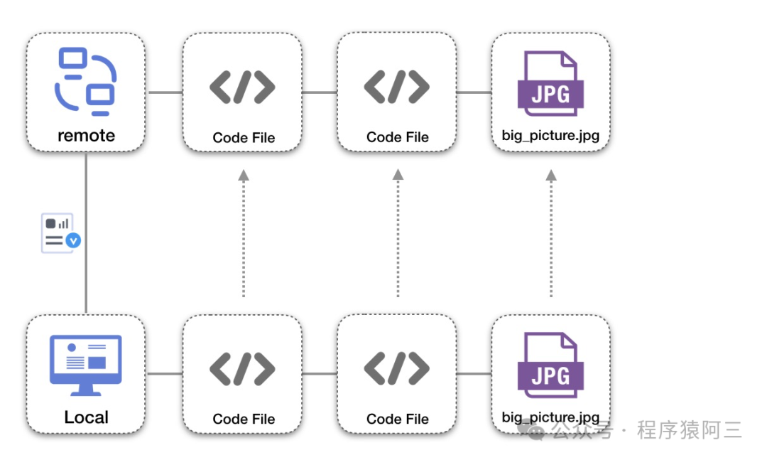知识篇| 全面认识Git lfs - 知乎