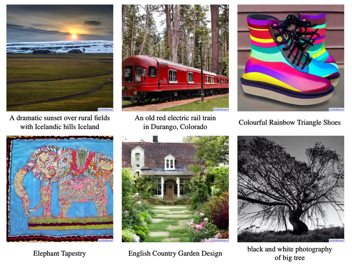 【AIGC第二十八篇】UniDiffuser：统一建模多模态数据集相关的所有分布 - 知乎