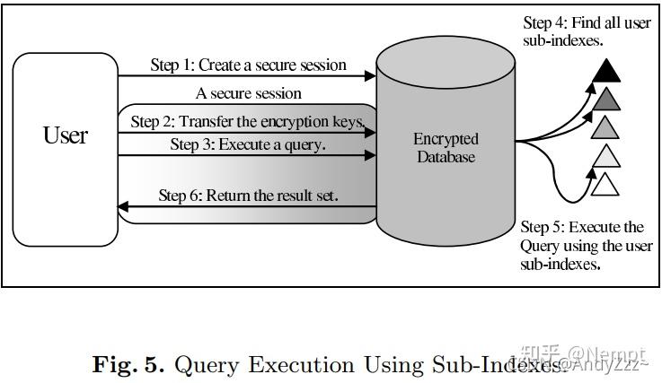 论文笔记：Designing Secure Indexes for Encrypted Databases - 知乎