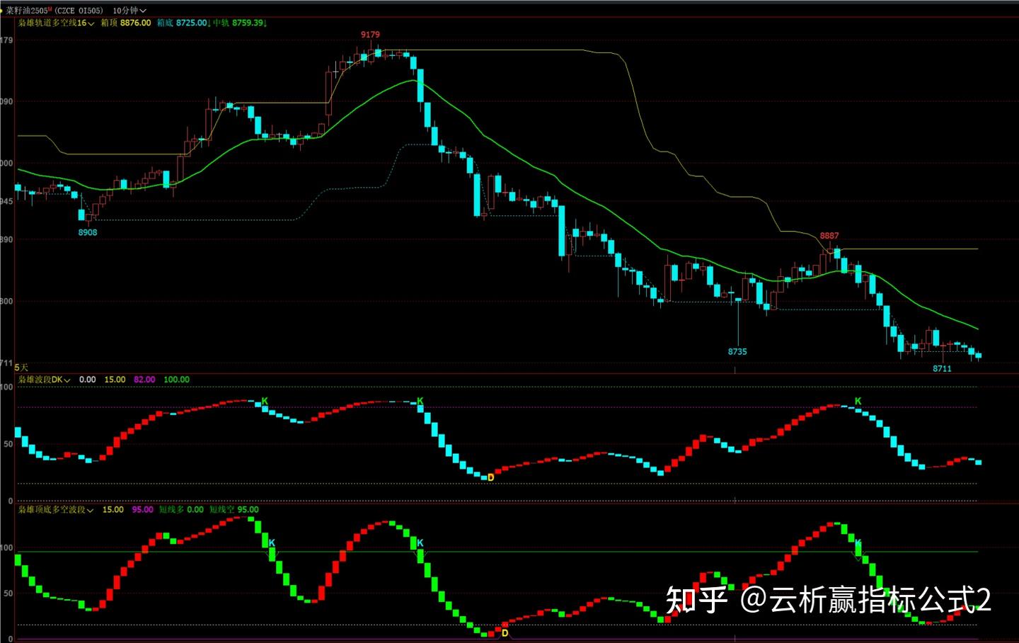 文华财经指标公式源码wh6指标公式 - 知乎