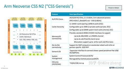 Microsoft Infrastructure - AI & CPU Custom Silicon Maia 100, Athena ...