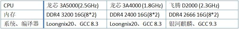 面对龙芯3A5000的逼迫，3A4000要为生存抗争！ - 知乎