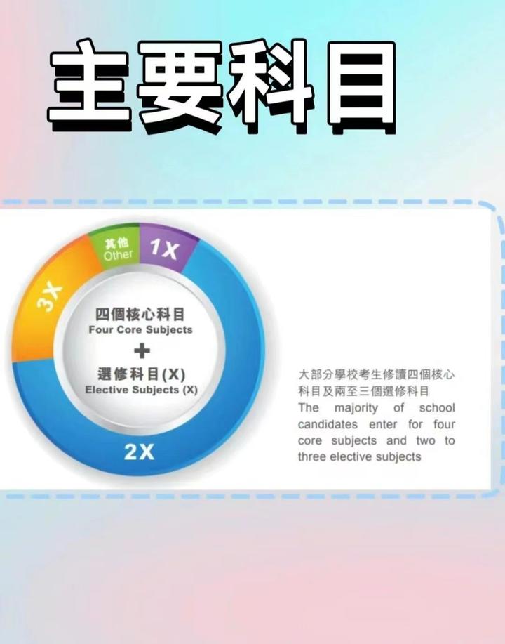 一文带你了解香港dse - 知乎