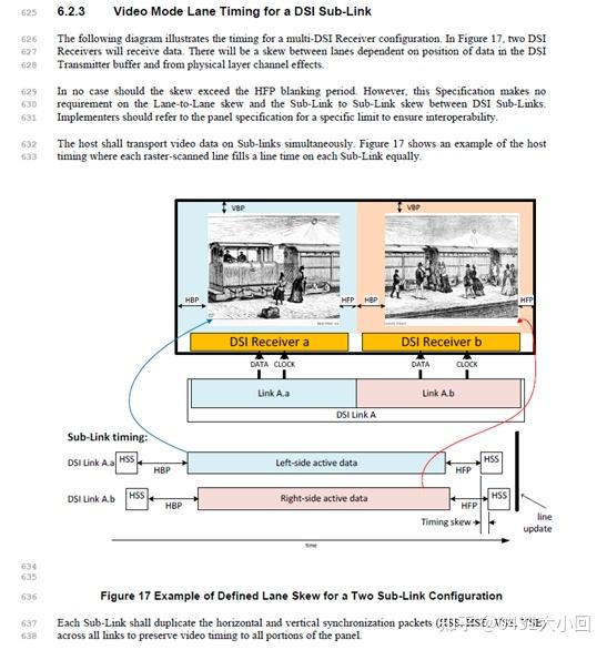 如何使用2x MIPI Port驱动屏幕 - 知乎