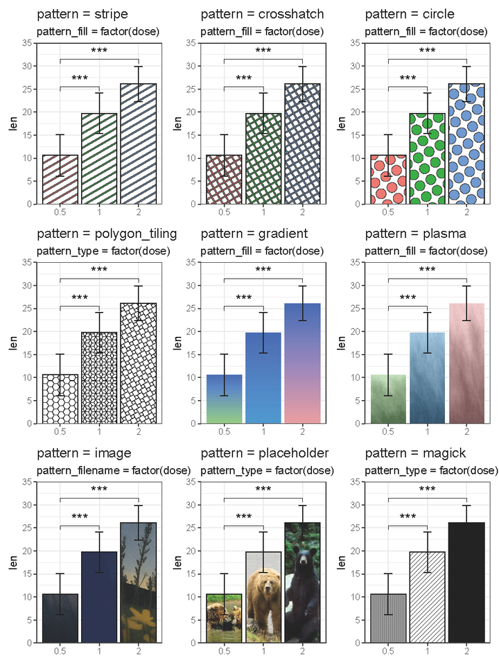 R语言画图 | ggpattern 花式填充 | 柱状图示例 - 知乎