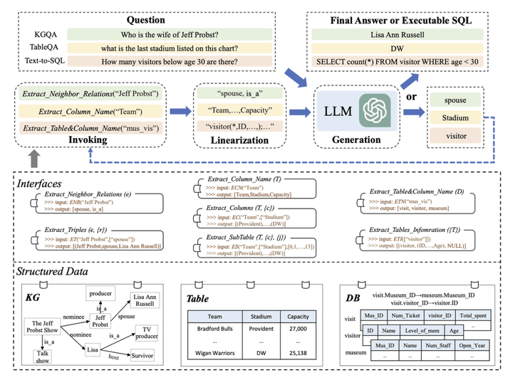 爱可可AI前沿推介(5.18) - 知乎
