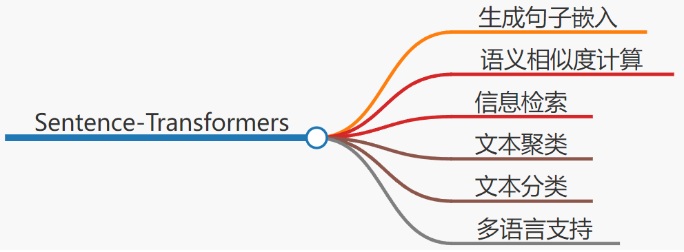 【NLP】embedding工具：sentence-transformers - 知乎