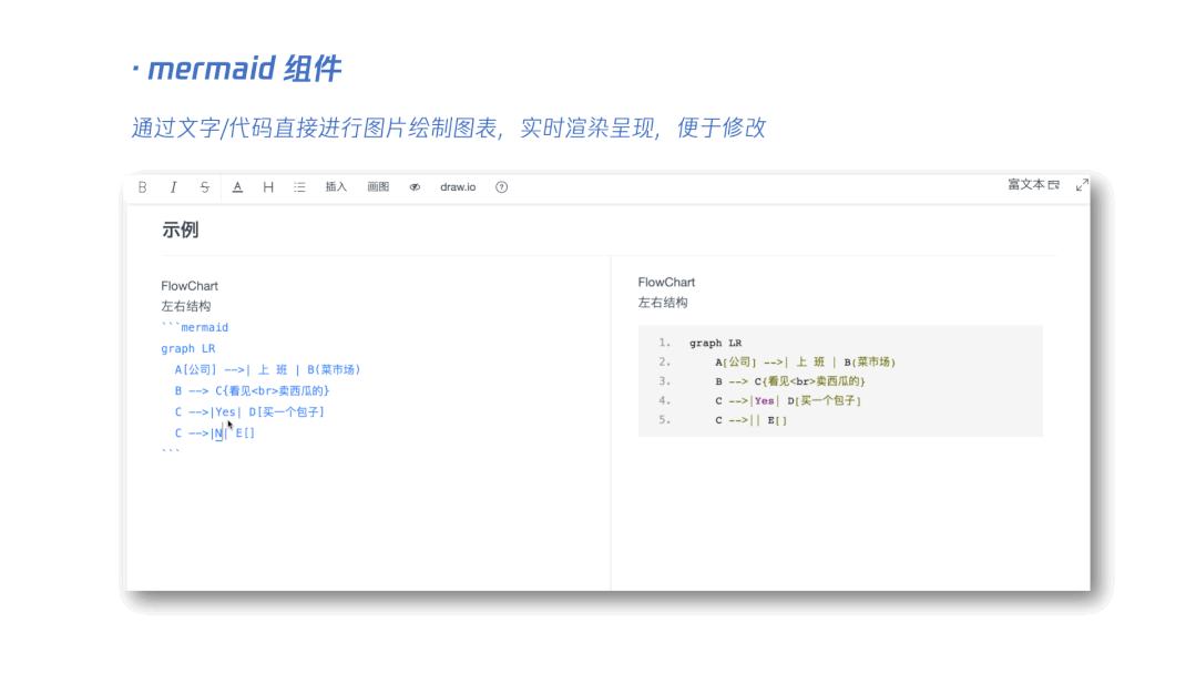 干货！TAPD编辑器完整使用攻略 - 知乎