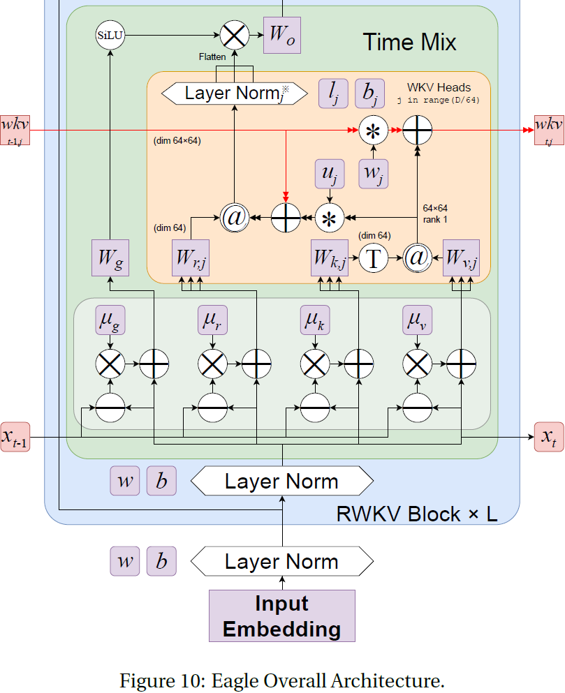 如何评价最新的RWKV论文 (arXiv 2305.13048)？ - 知乎