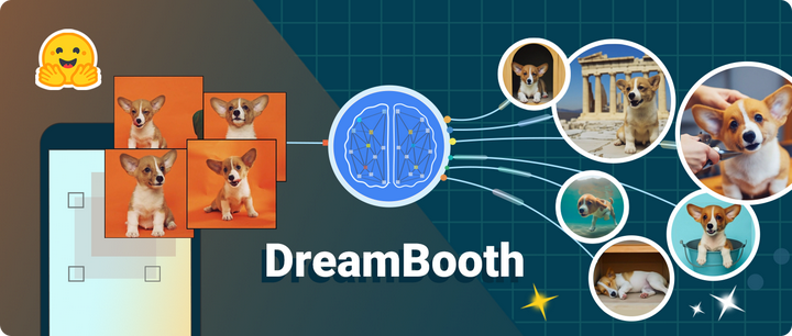 DreamBooth 微调黑客松结果发布啦！ - 知乎