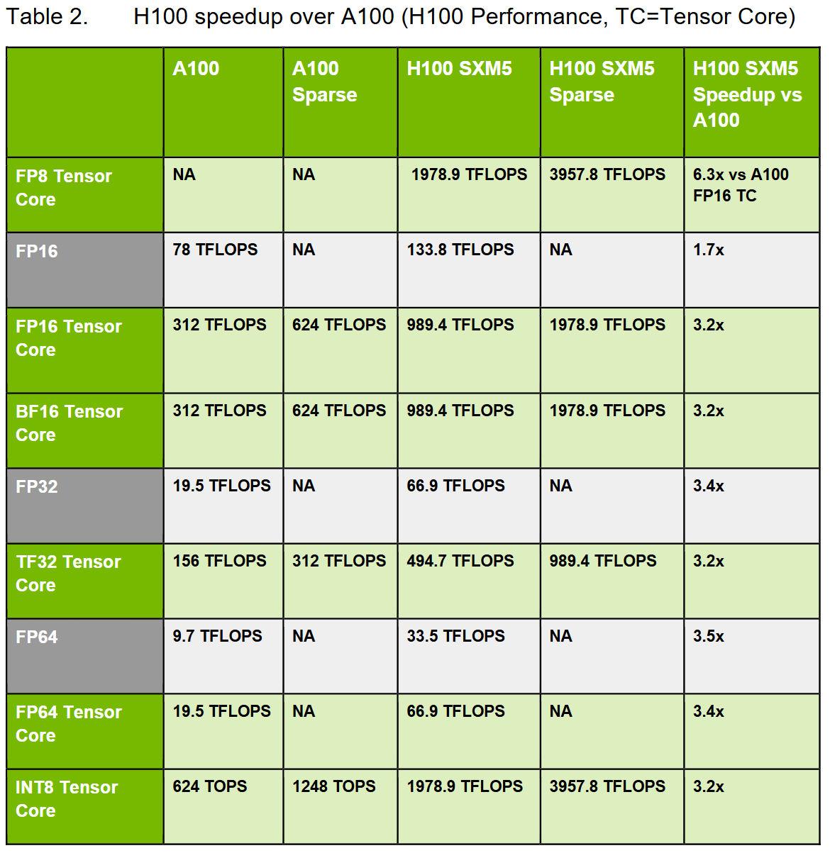 浅析 Moe FP8 推理 - 知乎