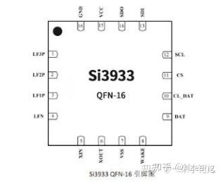 国内外芯片对比SI3933 VS AS3933丨2.4G无线收发芯片 - 知乎