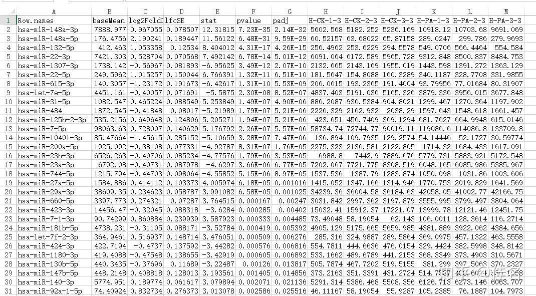 R package：circlize环状热图 - 知乎