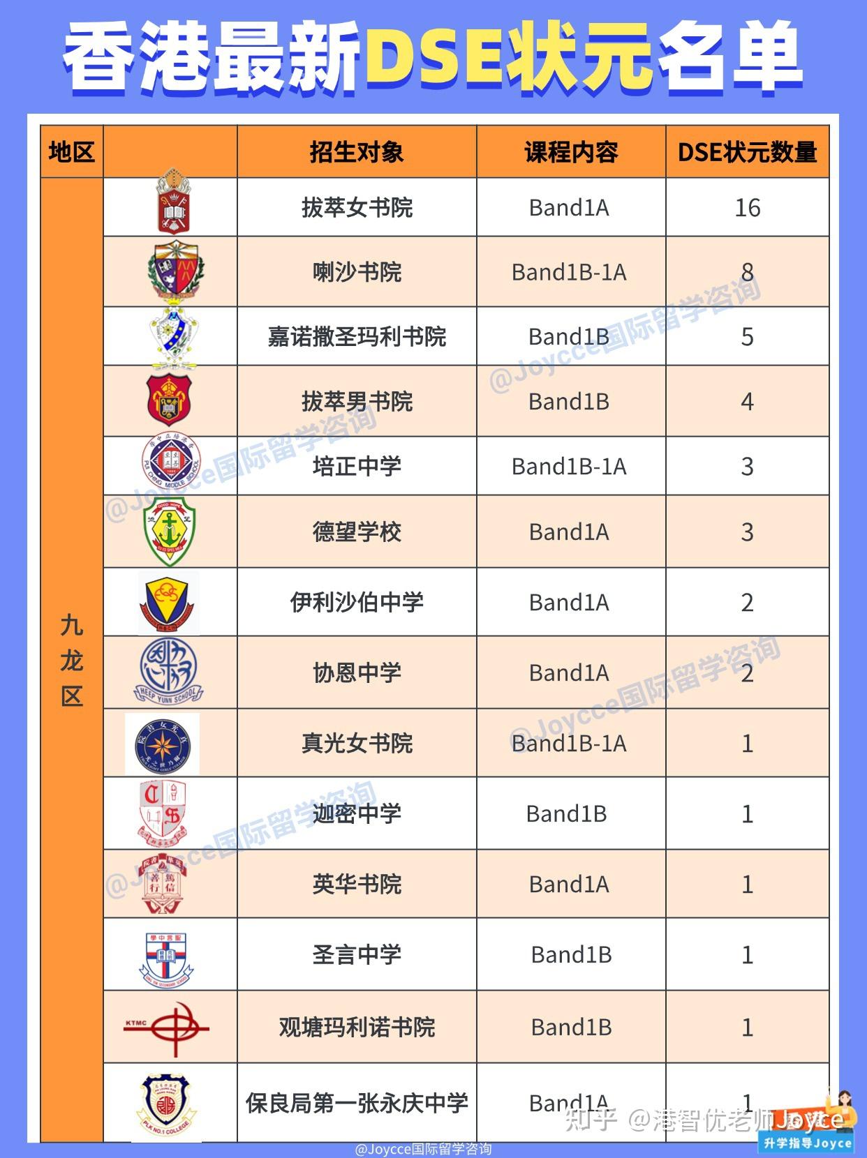 香港Band1中学真的很难进！最新DSE状元名单&升港三比率汇总 - 知乎