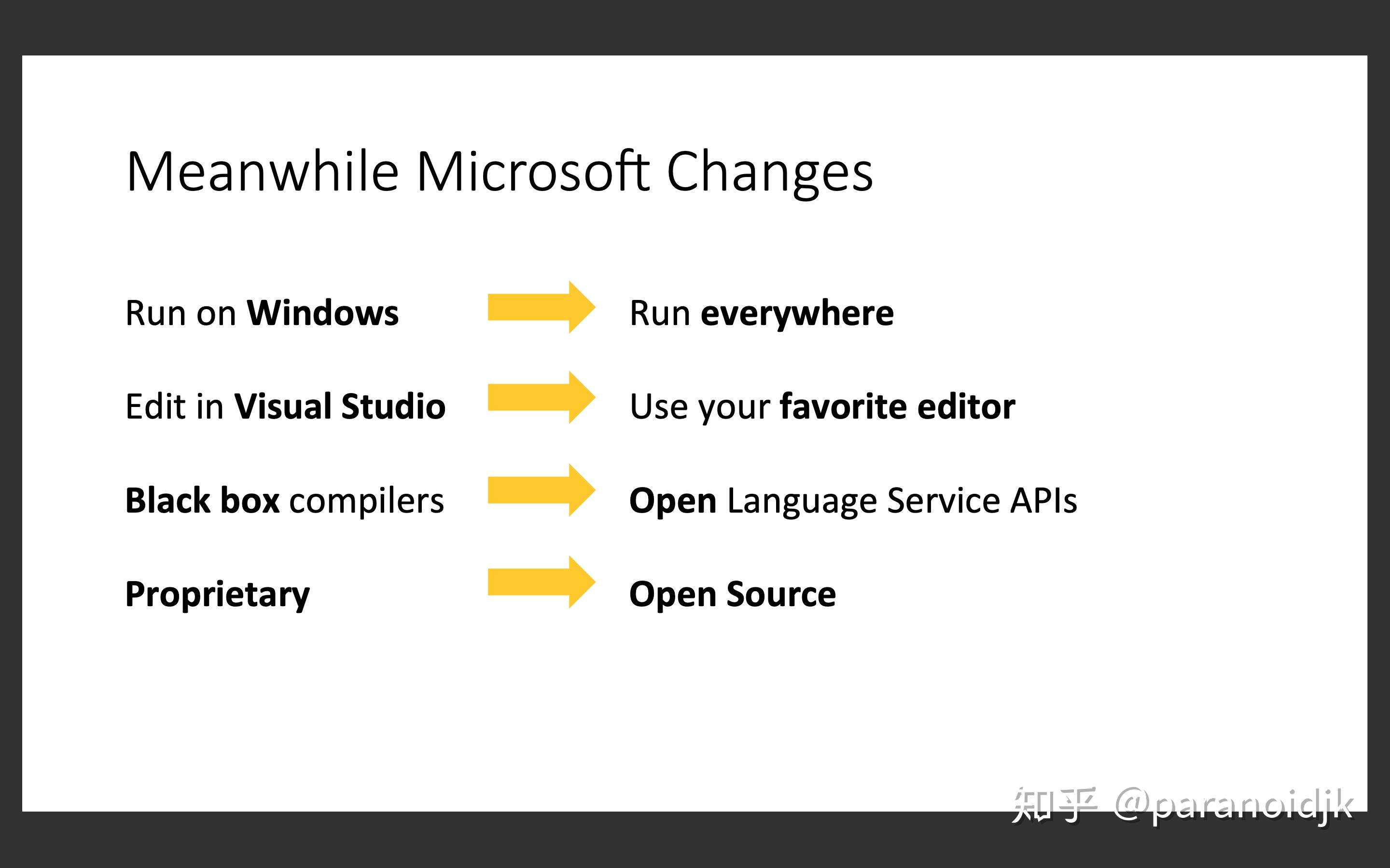 从 VSCode 看大型 IDE 技术架构 - 知乎