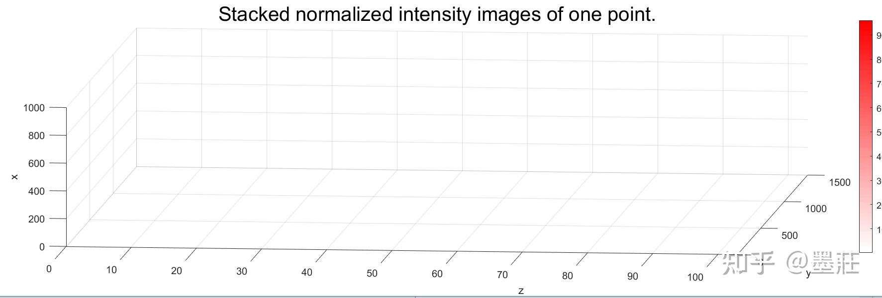 如何在matlab里设置一个从透明到红色的colorbar？ - 知乎