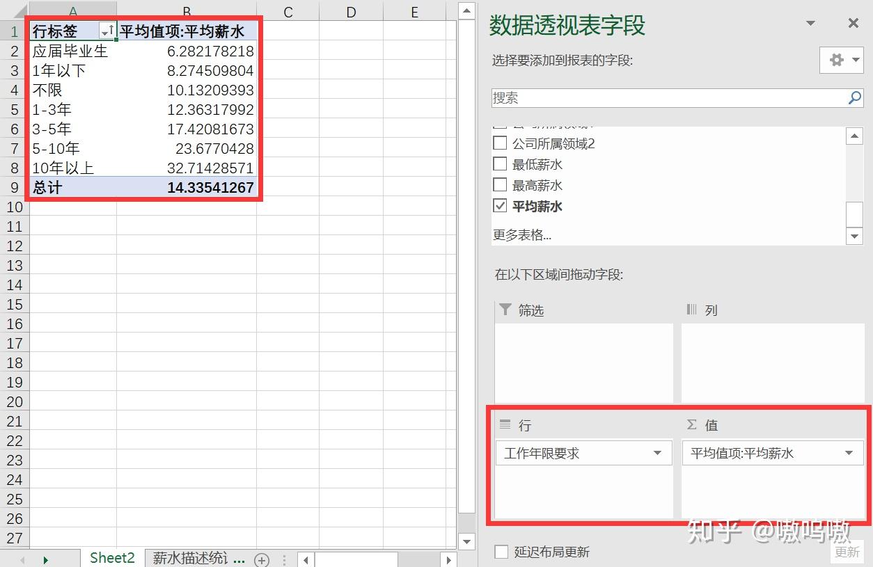 Excel数据分析（基础篇）：数据分析全流程 - 知乎