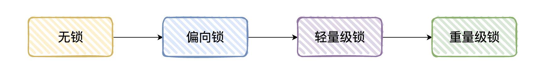 synchronized 原理是什么？ - 知乎