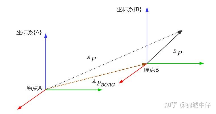 如何理解工业机器人工具坐标系？ - 知乎