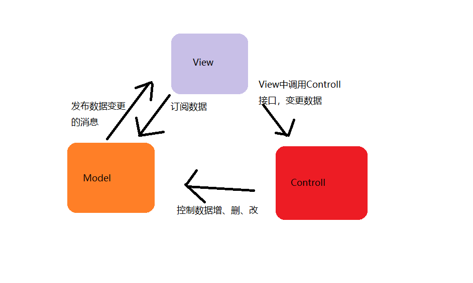 Qml组件化编程9-Model和View - 知乎