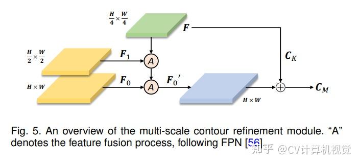 PolySnake：中科大和悉尼大学联合提出轻量级基于轮廓的实例分割新方法 - 知乎