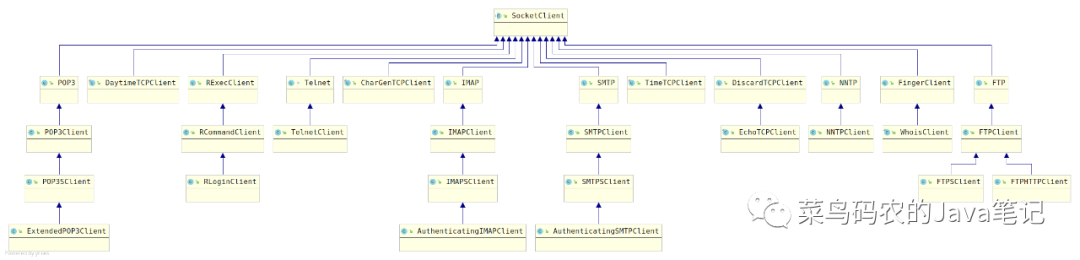 程序员的福音 - Apache Commons Net - 知乎