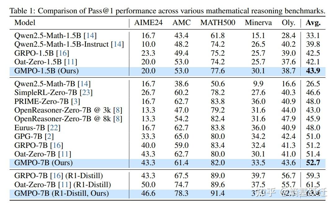 GMPO：通过几何平均改善GRPO的稳定性 - 知乎
