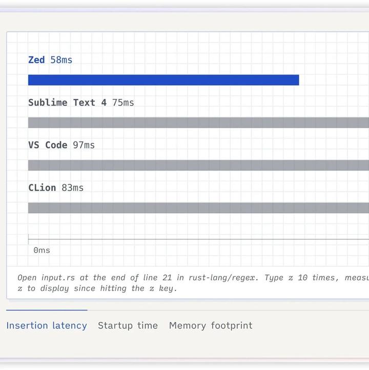 开源爆火的Zed，有望打败 VS Code 吗？ - 知乎