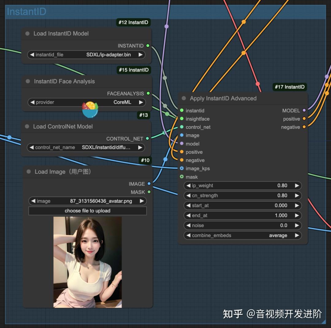 【AIGC 教程】ComfyUI 教程（12）：使用 InstantID 给模特换脸 - 知乎