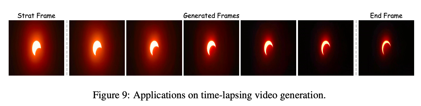 两篇 ICLR25 的生成式插帧投稿：Framer 和 Generative Inbetweening - 知乎