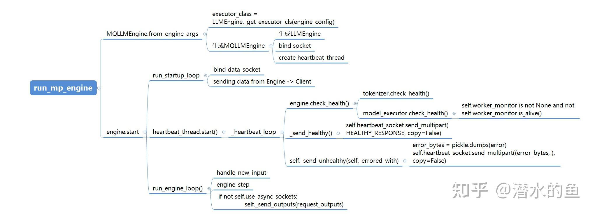 vllm v0.6.2代码走读 -- 继续调度优化 - 知乎
