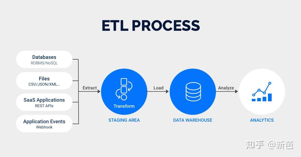 ETL 是什么？不信你看不懂！ - 知乎