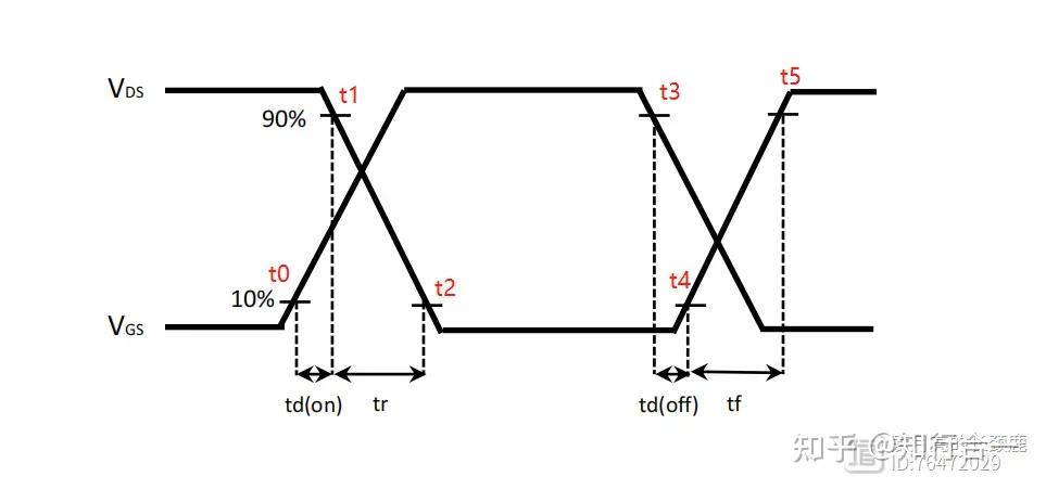 读懂MOSFET动态参数-Qg,Ciss,Coss,Crss,Rg,开关时间 - 知乎