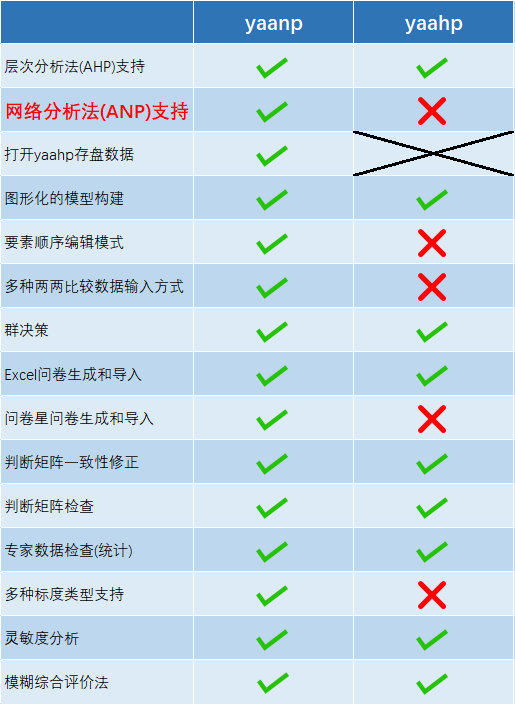 yaanp & yaahp功能比较 - 知乎