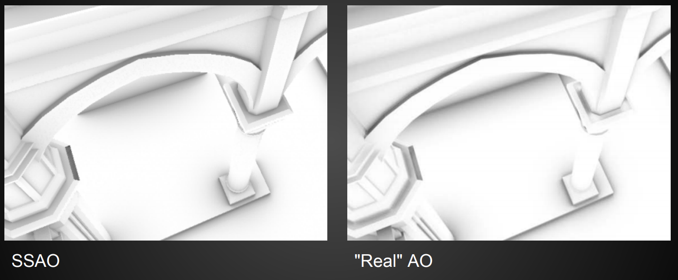 SSAO考古，前向下的GTSO尝试(URP) - 知乎