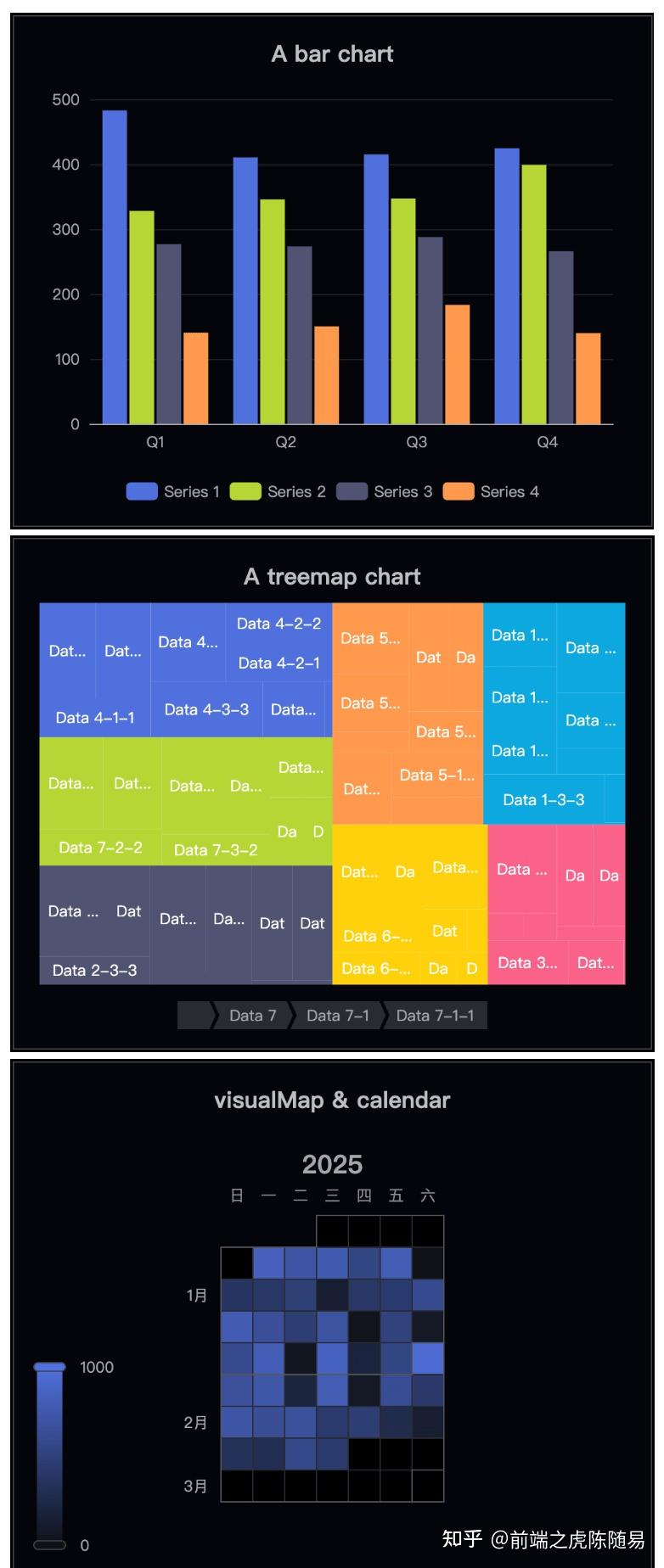 ECharts v6.0发布，新布局，新主题，新功能 - 知乎