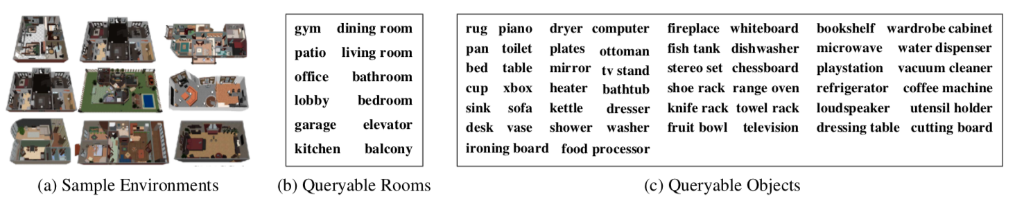 Embodied Question Answering - 知乎