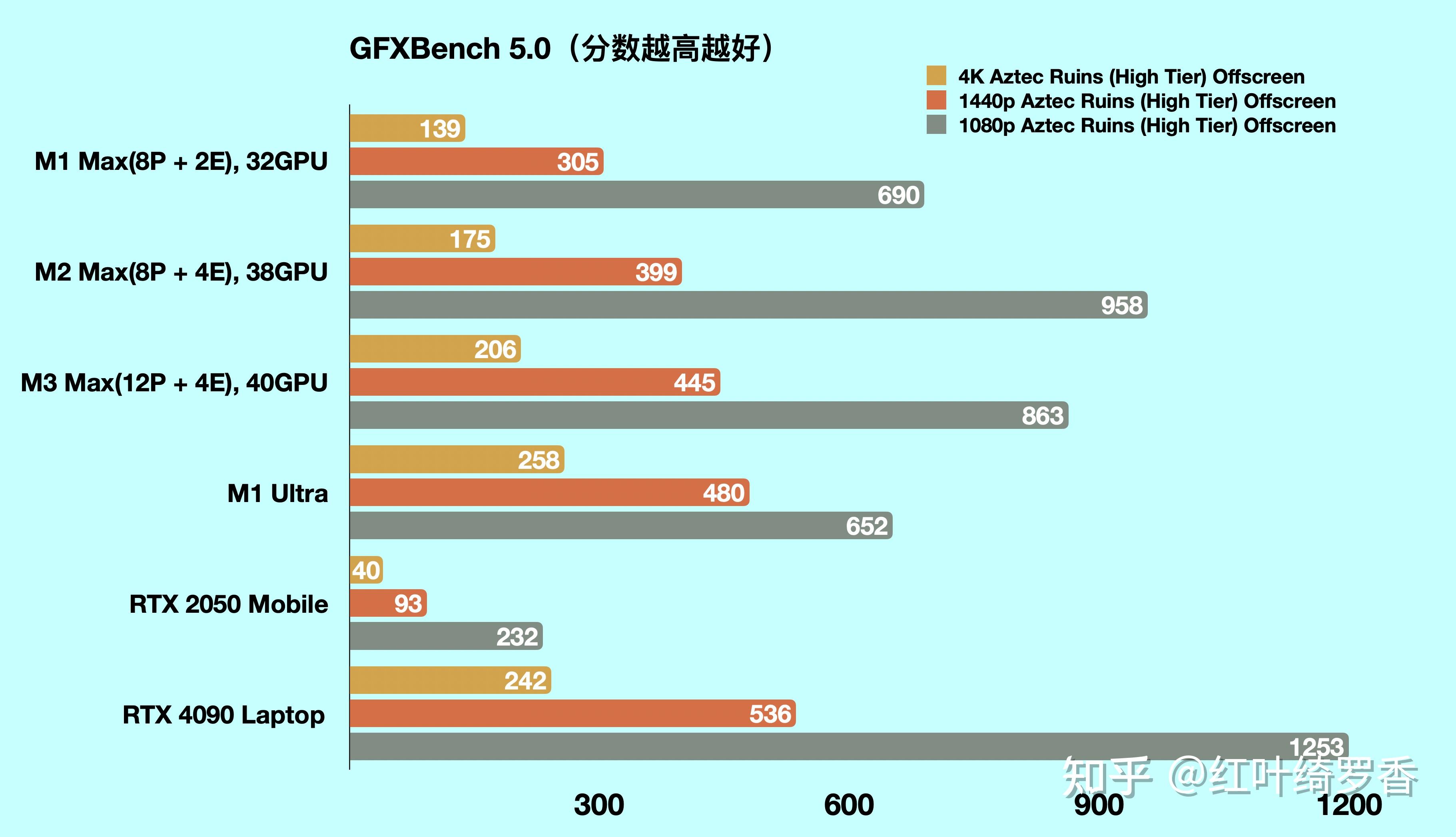 MacBookPro M2Max和M3Max如何选择？ - 知乎