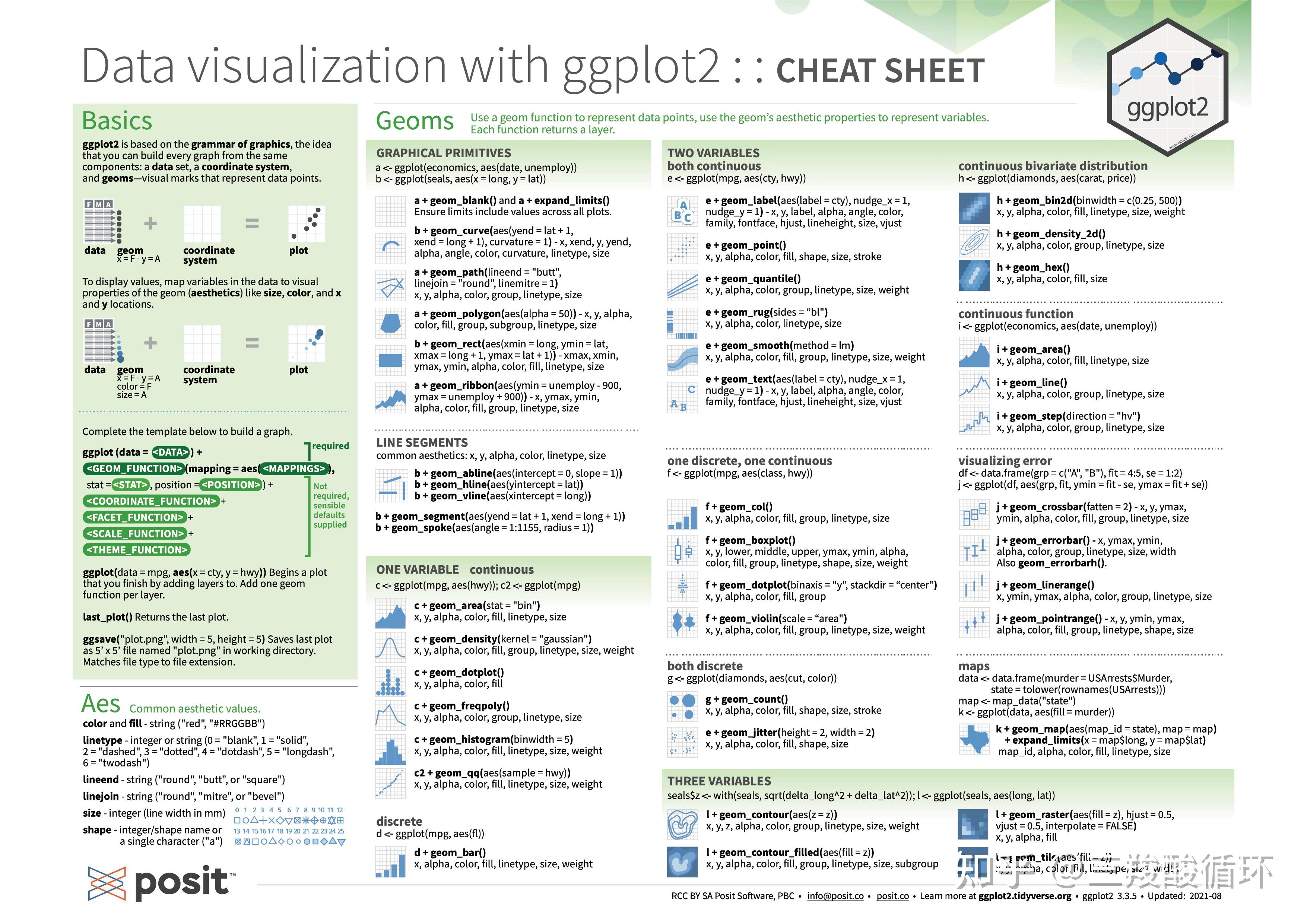 R语言应该使用base-r还是使用tidyverse？ - 知乎