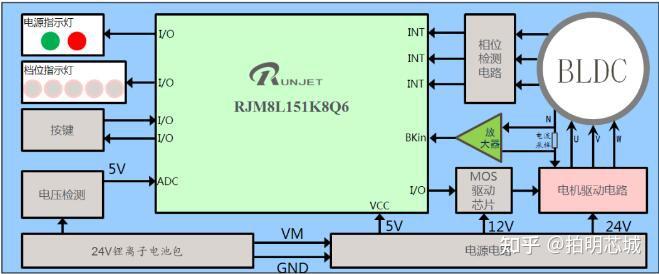 筋膜枪之原理及方案浅析 - 知乎