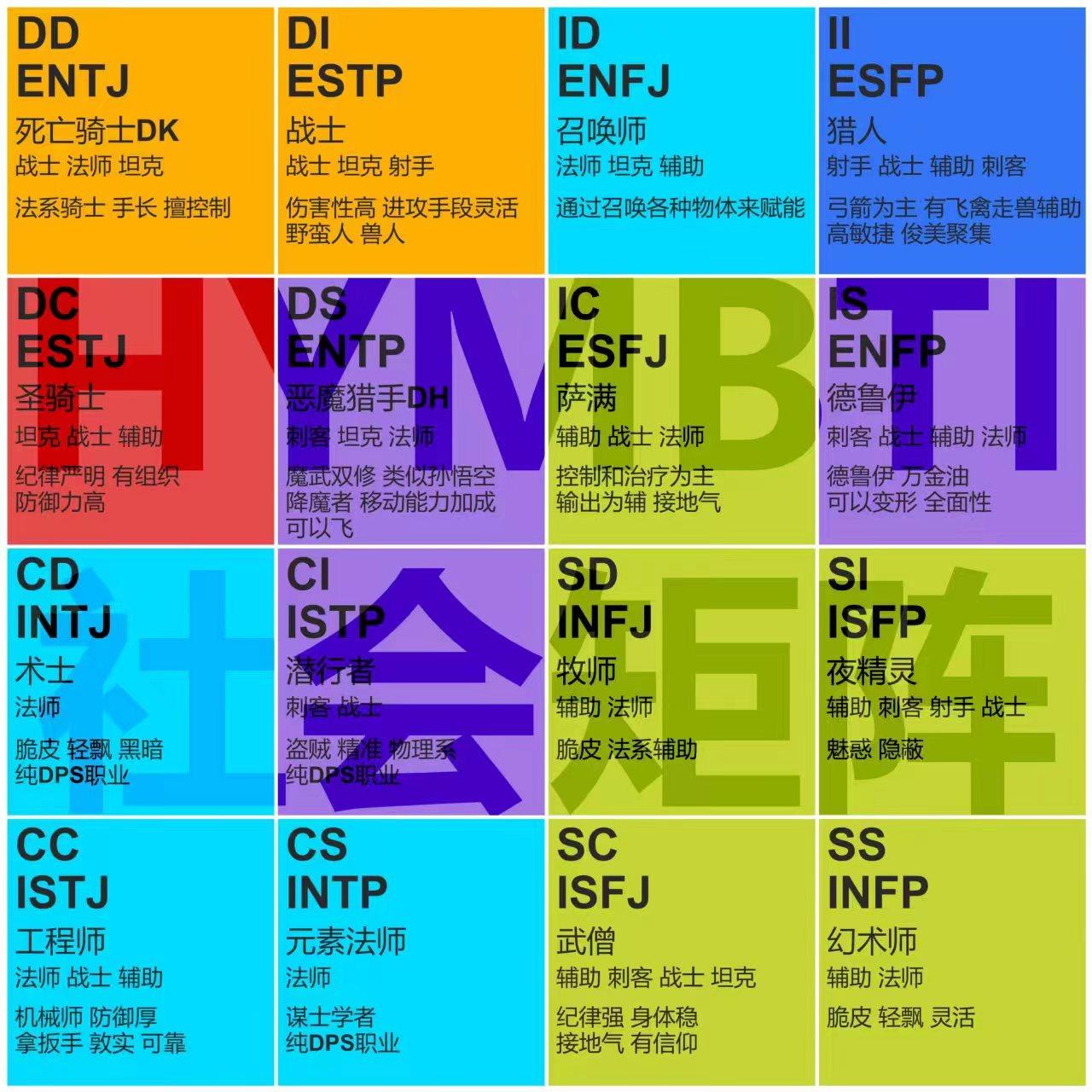 《英雄联盟》游戏里每个角色的mbti分类是什么? - 知乎