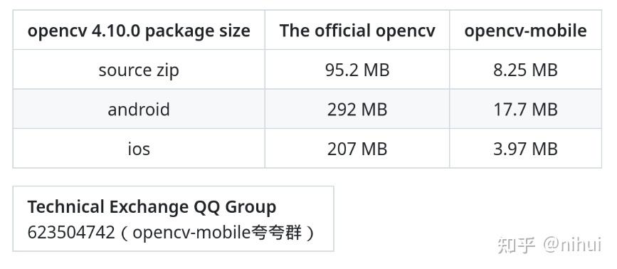 opencv-mobile cv::imshow 支持 Linux 开发板显示屏 - 知乎