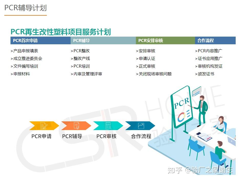 申请 PCR、PIR 认证需要准备哪些材料？ - 知乎