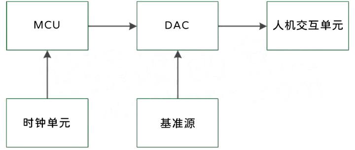 国芯思辰|地芯科技4通道14位数模转换器sx2175兼容ltc2175用于工业数据采集仪,采样率125msps 知乎