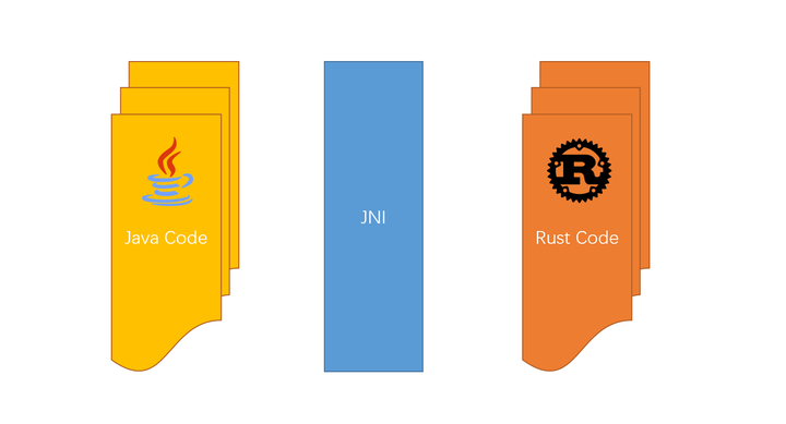 Rust 之 JNI - 知乎