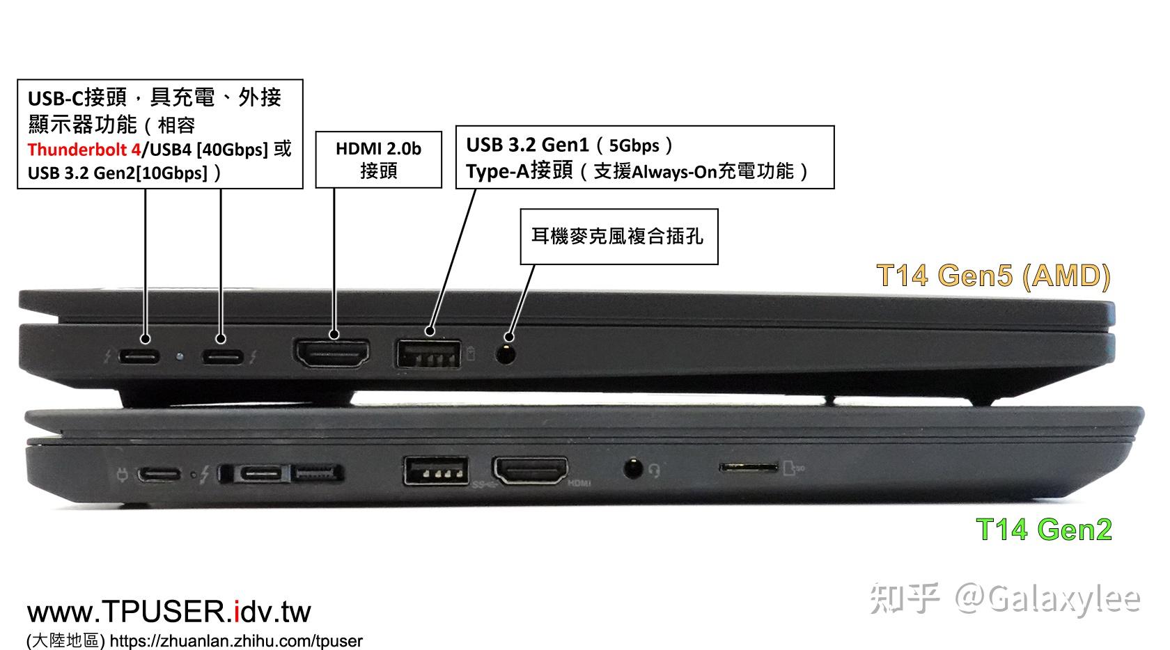 ThinkPad T14 Gen5(AMD)简测心得 - 知乎