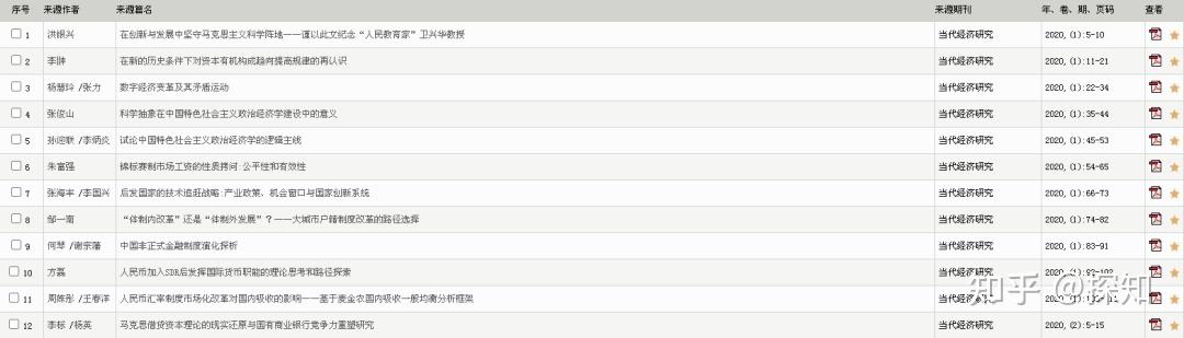 2023版CSSCI名单已公布！已有期刊官宣入选！附查询方法 - 知乎