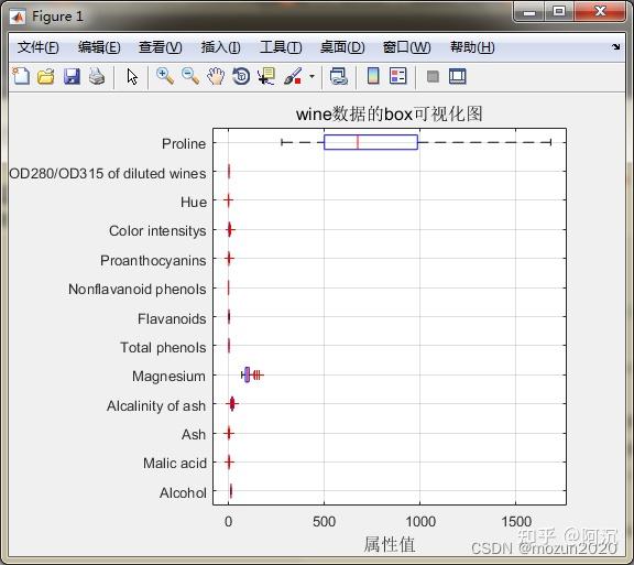 如何用matlab实现遗传优化支持向量机svm的c和g（分类和回归）？ - 知乎